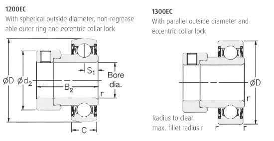 1335-35EC RHP Housed Bearing Insert - 35mm Shaft - WychBearings.co.uk