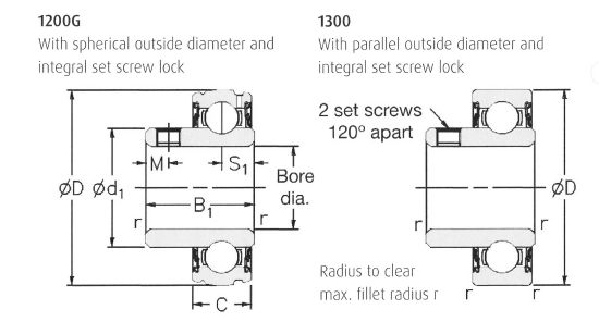 1235-35G RHP Housed Bearing Insert - 35mm Shaft - WychBearings.co.uk