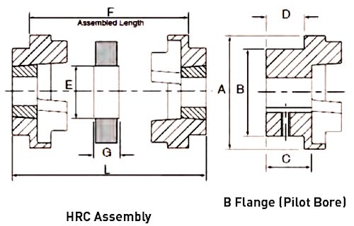 HRC90 B Dunlop HRC coupling flange size 90 - Pilot Bore - WychBearings ...