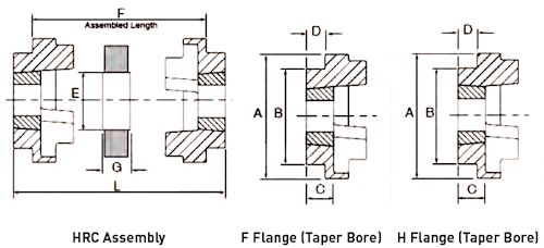 HRC110 F Dunlop HRC coupling flange size 110 - 1610 - WychBearings.co.uk