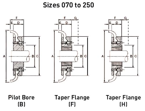 F80 F Dunlop Tyre Coupling Flange size 80 - 2517 - WychBearings.co.uk
