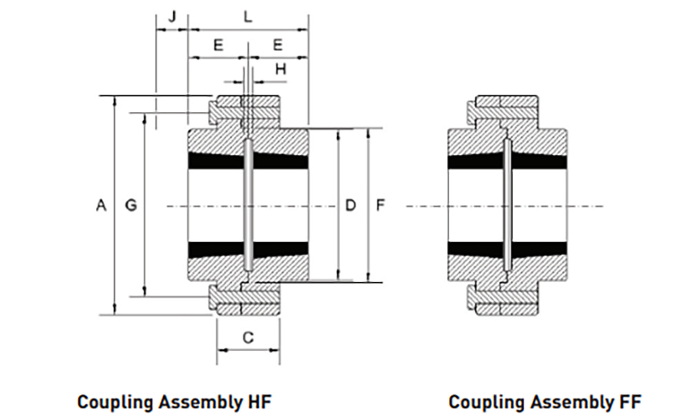 RM40 HF Rigid Coupling - Dunlop - WychBearings.co.uk
