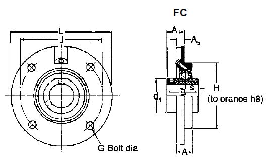 FC50 RHP Flange Cartridge Housed Bearing Unit - 50mm Shaft ...