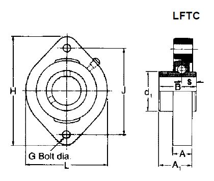 LFTC20 RHP 2 Bolt Flange Housed Bearing Unit - 20mm Shaft ...