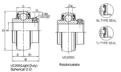 UC207 35mm Housed Bearing Insert - LDK - WychBearings.co.uk